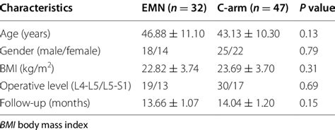 Comparison Of Baseline Characteristics Between The Two Groups