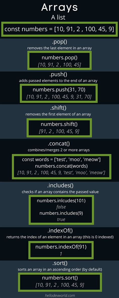 javascript beginner guide array — hello dev world