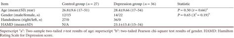 Resting State Functional Connectivity Abnormalities In First