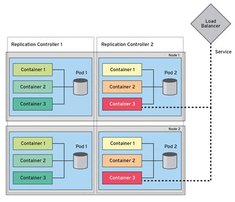 kubernetes and coreos admin magazine