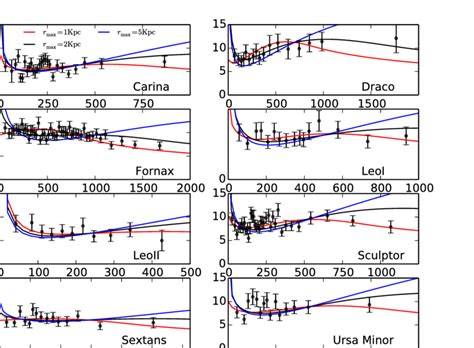 Empirical Projected Velocity Dispersion Profiles For The Classical