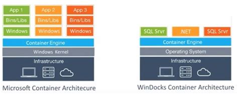 windocks a different way to use sql server on docker