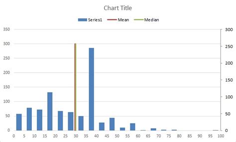 in excel how do i show a histogram with a vertical marker for the mean