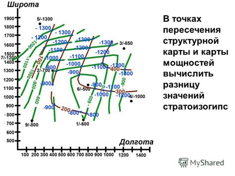 Презентация на тему Построение структурной карты методом