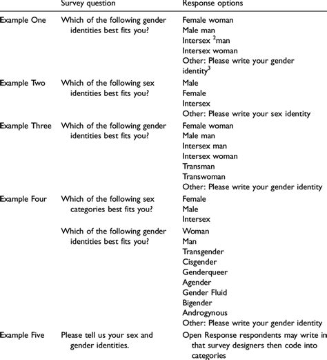 Expanded Gender Response Options 1 Download Table