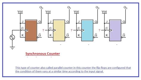 difference between synchronous and asynchronous counter the engineering
