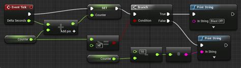 events in unreal engine unreal engine 5 0 documentation