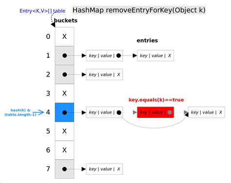 map hashset and hashmap 源码解析 java 全栈知识体系