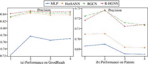 Figure 1 From Pretraining Language Models With Text Attributed
