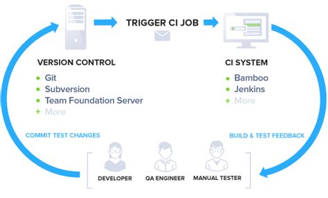 automated software testing made simple testcomplete