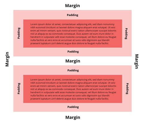 what is the difference between padding and margins 3d issue