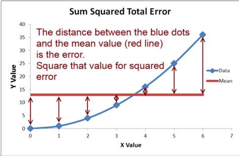 Ml Mathematical Explanation Of Rmse And R Squared Error Geeksforgeeks