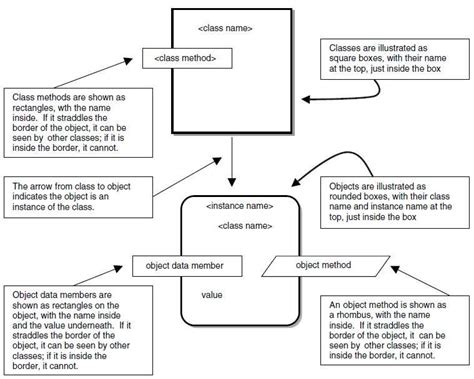 java essentials for embedded networked devices part 2