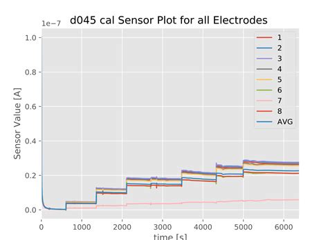 python checking a pandas dataframe for outliers stack