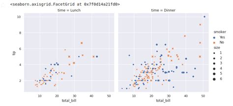 data visualization using seaborn library in python by salman ibne