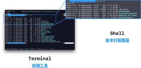 概要 dev on windows with wsl