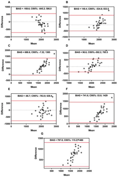Ijerph Free Full Text Comparison Between Measured And Predicted