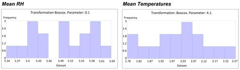 Atmosphere Free Full Text Analysis Of Pm2 5 And Meteorological