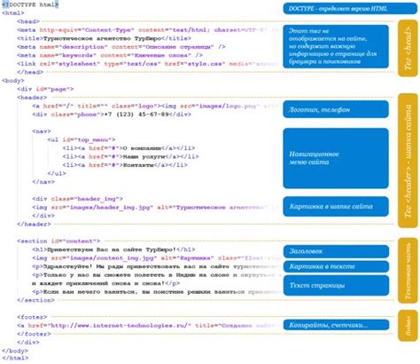 Теги для создания сайта html html 5 2 теги — html5book ru Блог