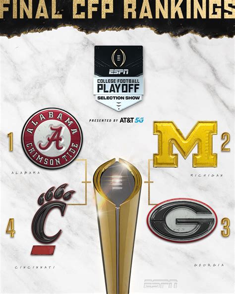 2022 College Football Playoffs Bracket And Odds Bookie Blitz