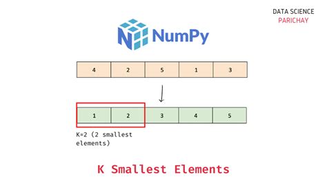 get the k smallest values in a numpy array data science parichay