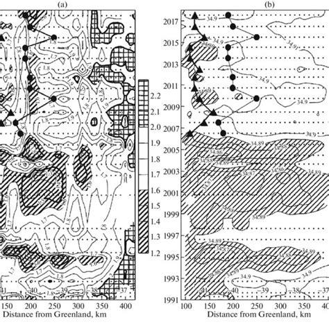 The Spatial Temporal Variability Of A The Potential Temperature