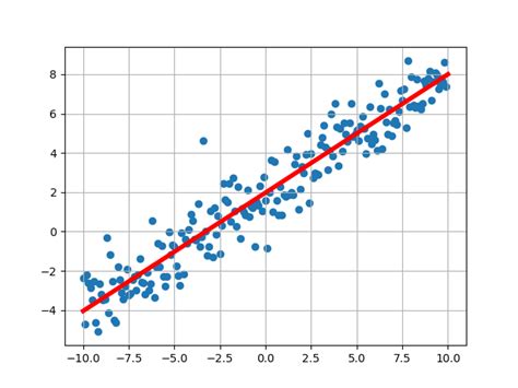 simplest neural network with tensorflow · lulu s blog