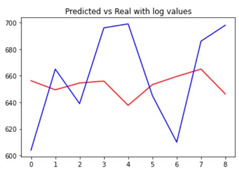 any way to predict monthly time series with scikit learn