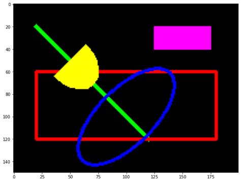 【opencv】12 運用 opencv 畫線、畫矩形、畫框、畫橢圓 draw lines draw rectangle draw