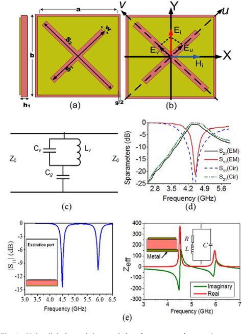 figure 1 from low rcs and polarization reconfigurable antenna using
