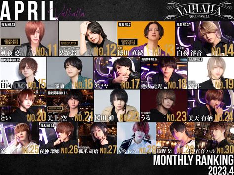 Yggdrasill ユグドラシル【official Account】 On Twitter ⚡️ Valhalla ⚡️ 4月度売上