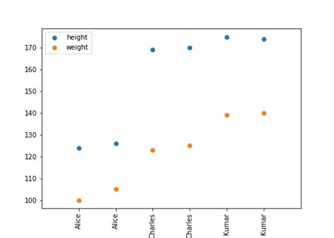python controlling color legend when plotting from pandas dataframe