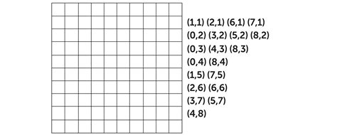 circle pixel art grid create pixel art raspberry pi projects 900