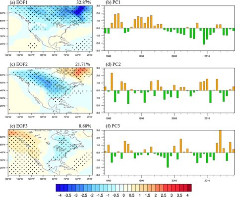 The Spatial Distributions Of A Eof1 C Eof2 And E Eof3 Of The