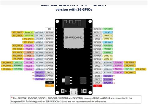 esp32 vs esp8266 ¿cuales son las diferencias entre ambos módulos