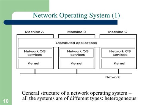 ppt distributed systems powerpoint presentation free download id
