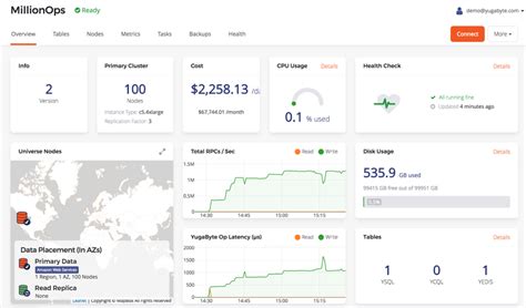 distributed sql tricks and tips jan 10 2019 the