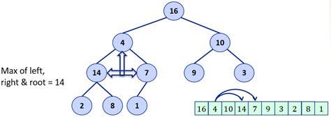 binary heap ritambhara technologies