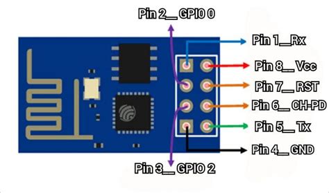 esp8266 beginner tutorial project