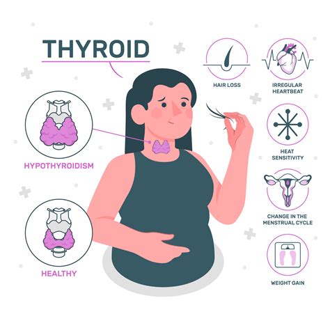 What Are The Early Warning Signs Of Thyroid Problems Welzo
