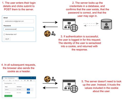 an introduction to the data protection system in asp core laptrinhx