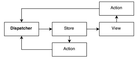 what you need to know about react before going to production