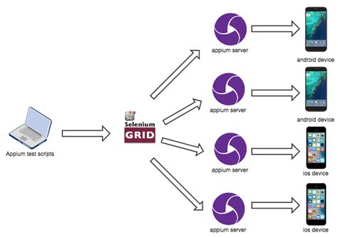 parallel execution in appium 1 7 appium parallel tests by setpace