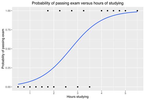 logistic regression wikiwand