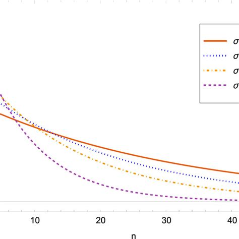 Wigner Function For The Tmhvs In Phase Space With Different Values Of