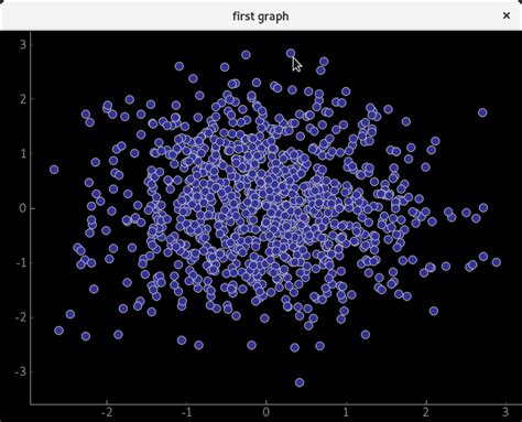 pyqtgraph tutorial drawing graphs in python geekscoders solved realtime