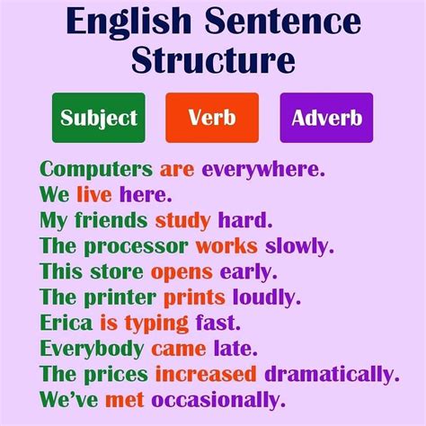 What Is A Clause Different Types Of Clauses With Examples Artofit