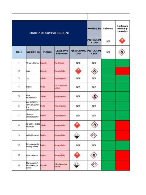 Matriz De Compatibilidad Pdf Productos Químicos Para El Hogar