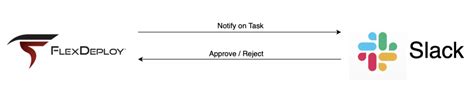 serverless api with azure functions java code geeks 2022