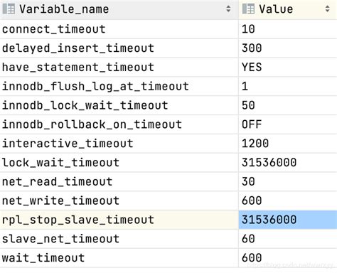 mysql using the connector j connection property ‘autoreconnect true